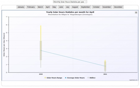 Charts - Solar charts - Cumulus Wiki