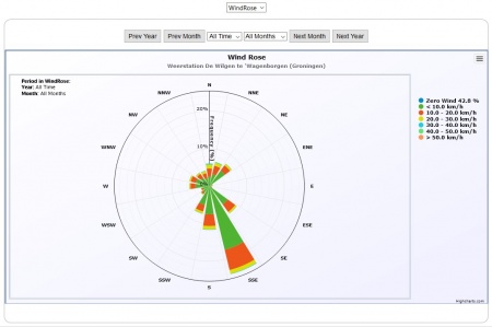Charts - Wind charts - Cumulus Wiki