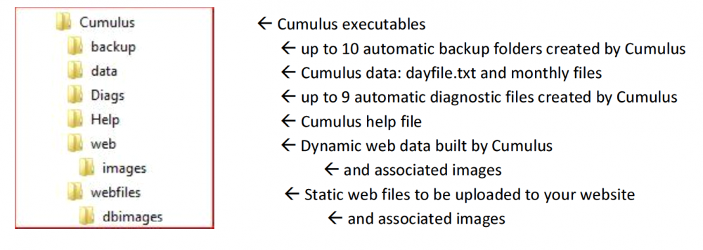 Setup - Cumulus Wiki