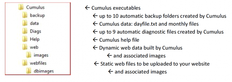 Setup - Cumulus Wiki