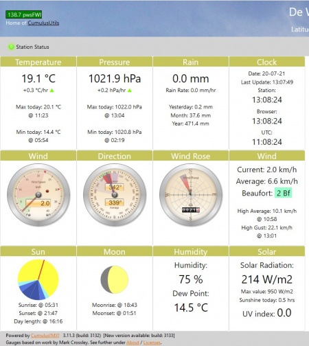 Dashboard - Cumulus Wiki