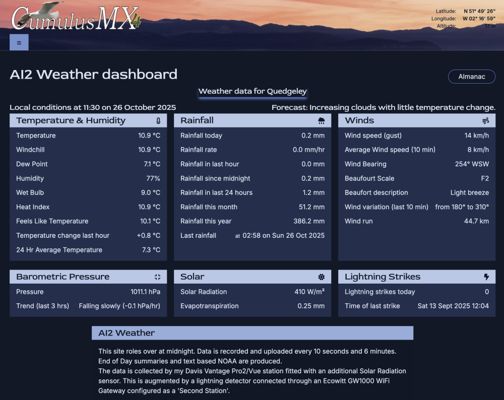 AlternativePublicWebsite - Cumulus Wiki