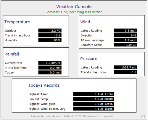 WeatherConsole - Cumulus Wiki