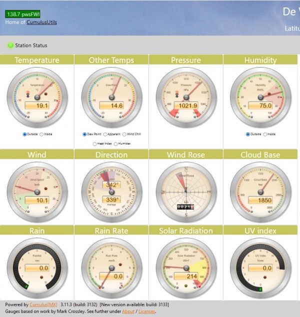Dashboard - Cumulus Wiki