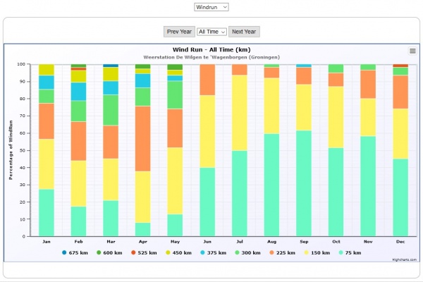 Charts - Wind charts - Cumulus Wiki