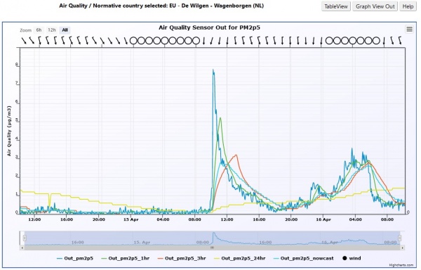 AirLink - Cumulus Wiki