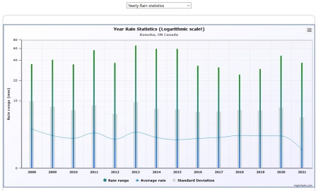 Charts - Rain charts - Cumulus Wiki